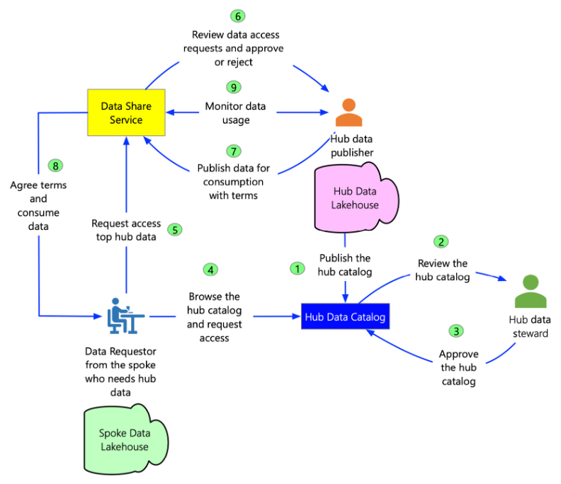 To Nha Notes | Technology blog posts