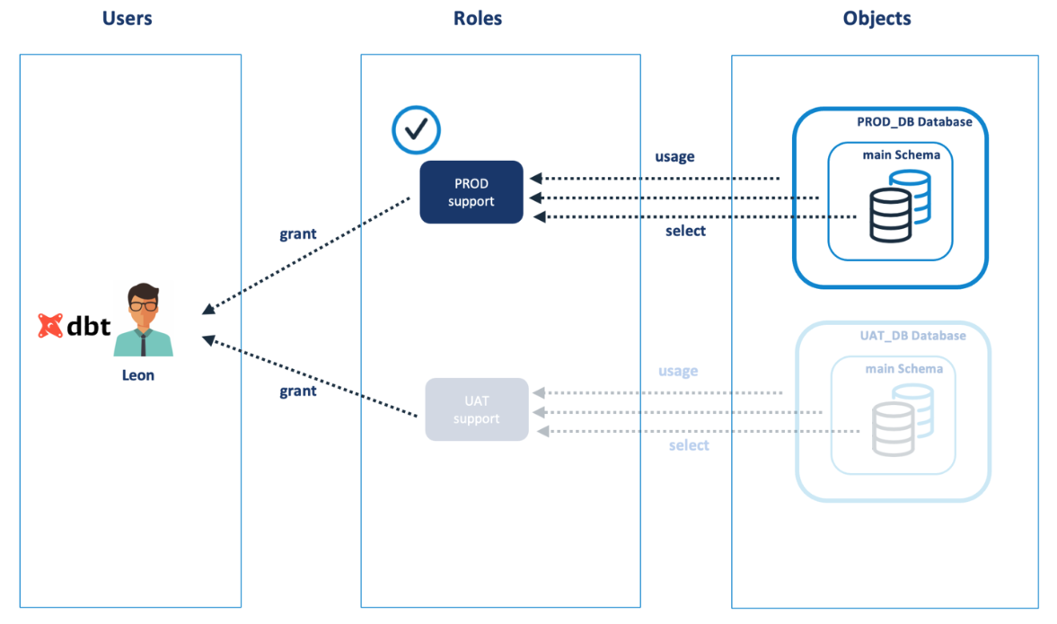 To Nha Notes | Technology blog posts